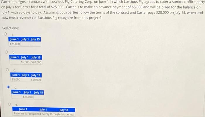 Solved Carter inc. signs a contract with Luscious Pig | Chegg.com
