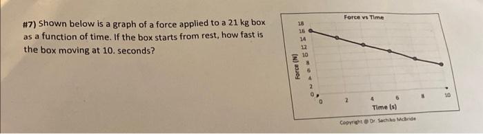 Solved #7) Shown below is a graph of a force applied to a 21 | Chegg.com