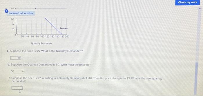 Solved ces ! 55t Required information $3 $2 $1 0 80 Demand | Chegg.com