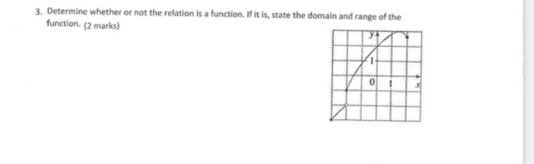 Solved Determine whether or not the relation is a function. | Chegg.com