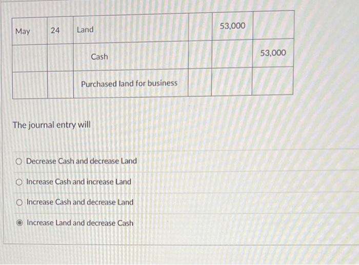 Solved The journal entry will Decrease Cash and decrease | Chegg.com