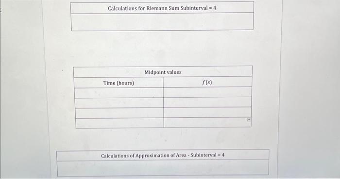 Solved 2) Use. Riemann Sum with subinterval =4. Rate of | Chegg.com