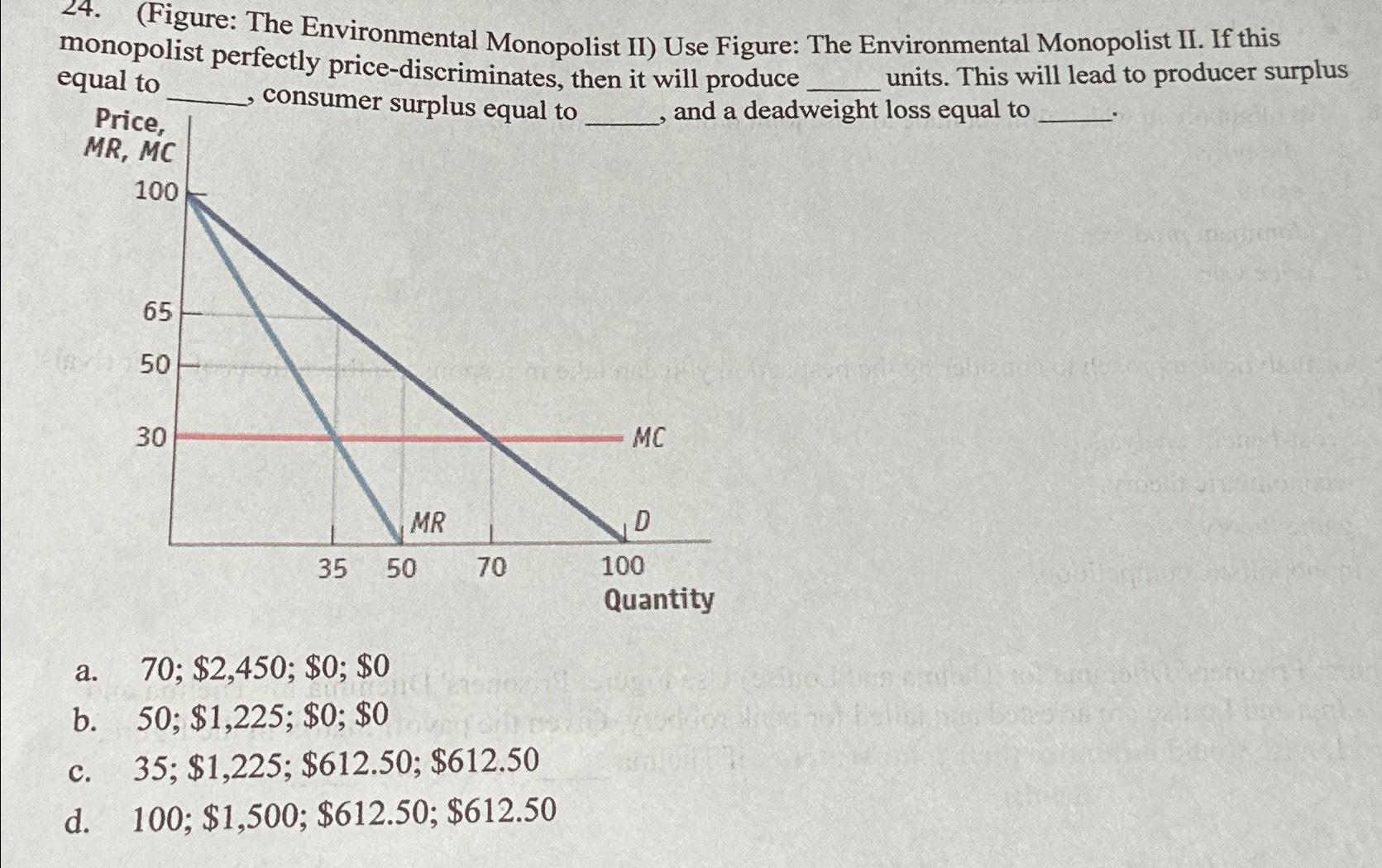 Solved (Figure: The Environmental Monopolist II) Use | Chegg.com Solved (Figure: The Environmental Monopolist II) Use | Chegg.com