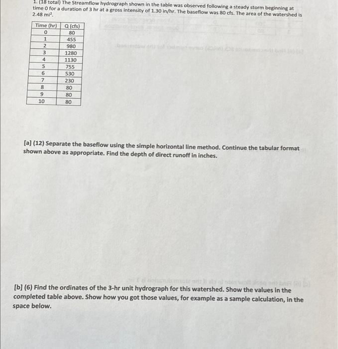 Solved 1. (18 total) The Streamflow hydrograph shown in the | Chegg.com