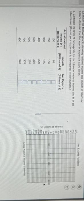 Solved Net Exports Function Consider the following table | Chegg.com