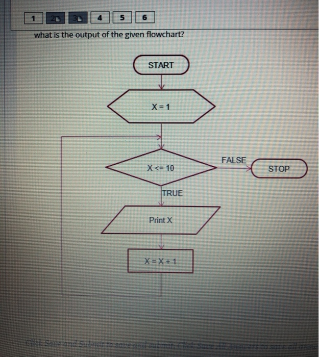 Solved =AFT 1,2,3,4,5,6,7,8,9,10 10 0,1,2,3,4,5,6,7,8,9 | Chegg.com