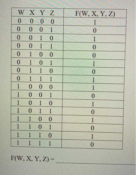 Solved Given the truth table, find the simplified boolean | Chegg.com