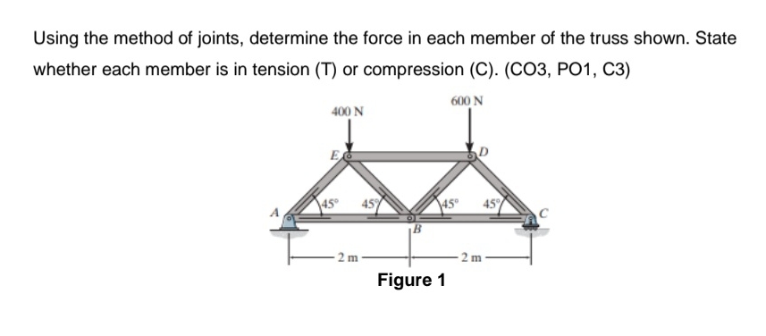 Using the method of joints, determine the force in | Chegg.com