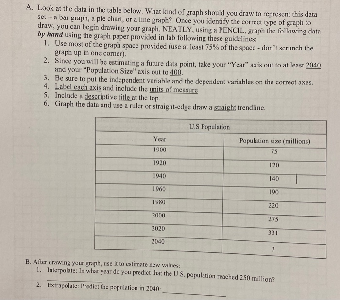 Solved A. Look at the data in the table below. What kind of | Chegg.com