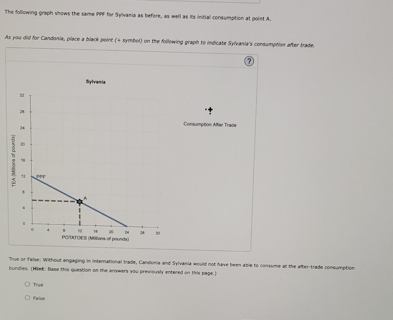 Solved 1. Specialization and trade When a country | Chegg.com