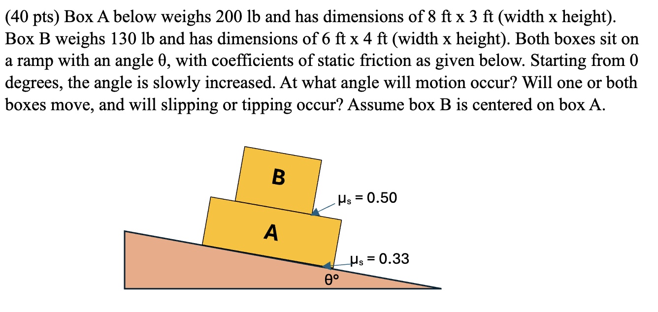 Solved (40 ﻿pts) ﻿Box A below weighs 200 ﻿lb and has | Chegg.com