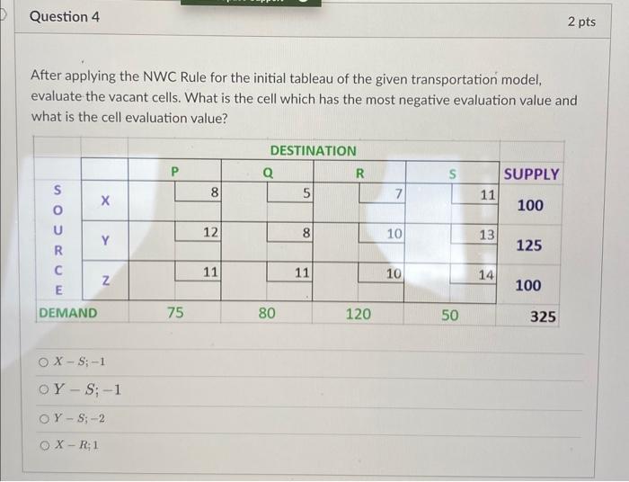 Solved After applying the NWC Rule for the initial tableau | Chegg.com