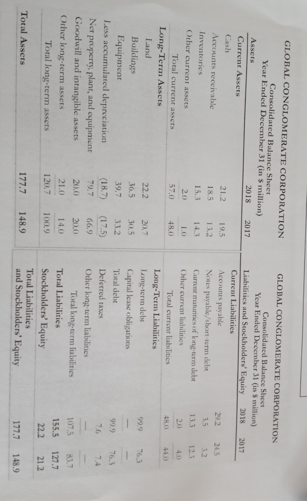 Solved \table[[\table[[GLOBAL CONGLOMERATE | Chegg.com