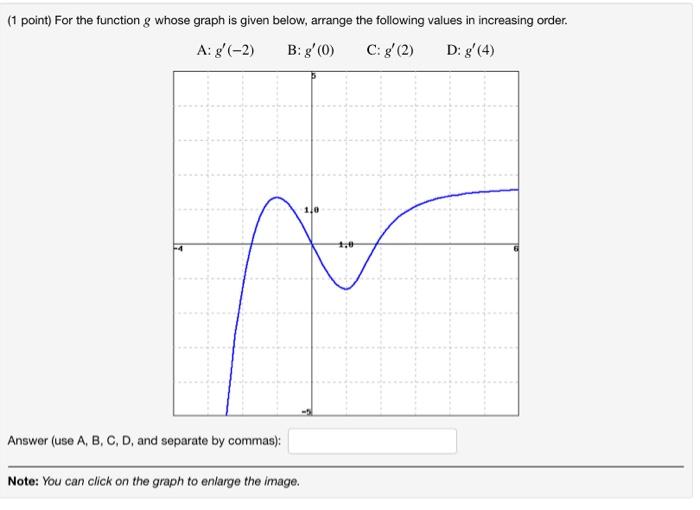 Solved (1 point) For the function g whose graph is given | Chegg.com