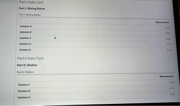 Part II solutions Complete the folowing table Part | Chegg.com