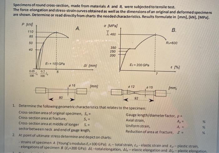 Solved Specimens of round cross-section, made from materials | Chegg.com