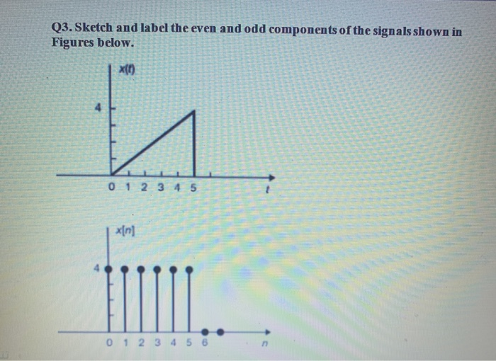 Solved Q3. Sketch and label the even and odd components of | Chegg.com