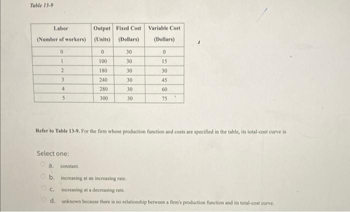 Solved Table 13-9 Refer to Table 13-9, For the firm whose | Chegg.com Solved Table 13-9 Refer to Table 13-9, For the firm whose | Chegg.com