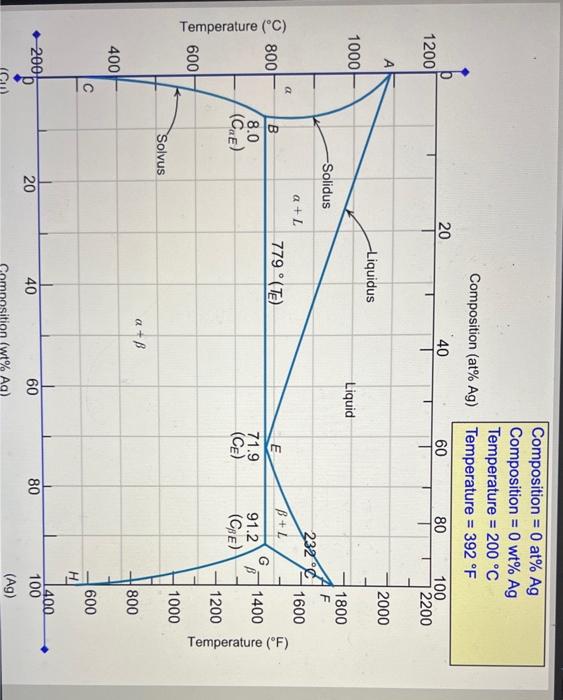 Solved For a copper-silver alloy of composition 25wt% | Chegg.com