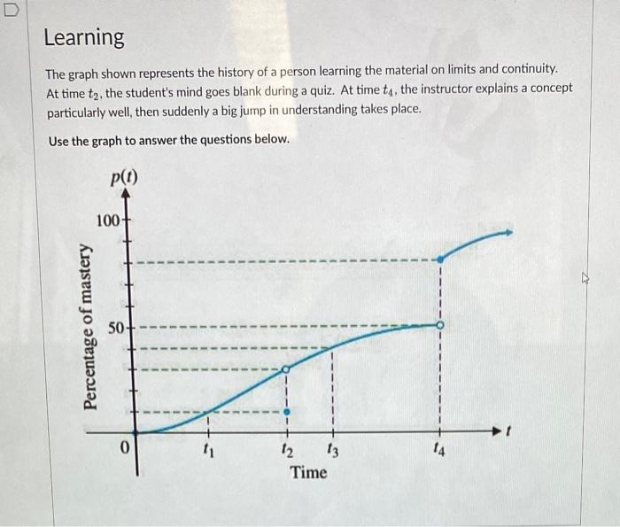 Solved Use the Learning graph above to answer this question. | Chegg.com