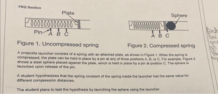 Solved Figure 1. Uncompressed spring Figure 2. Compressed | Chegg.com
