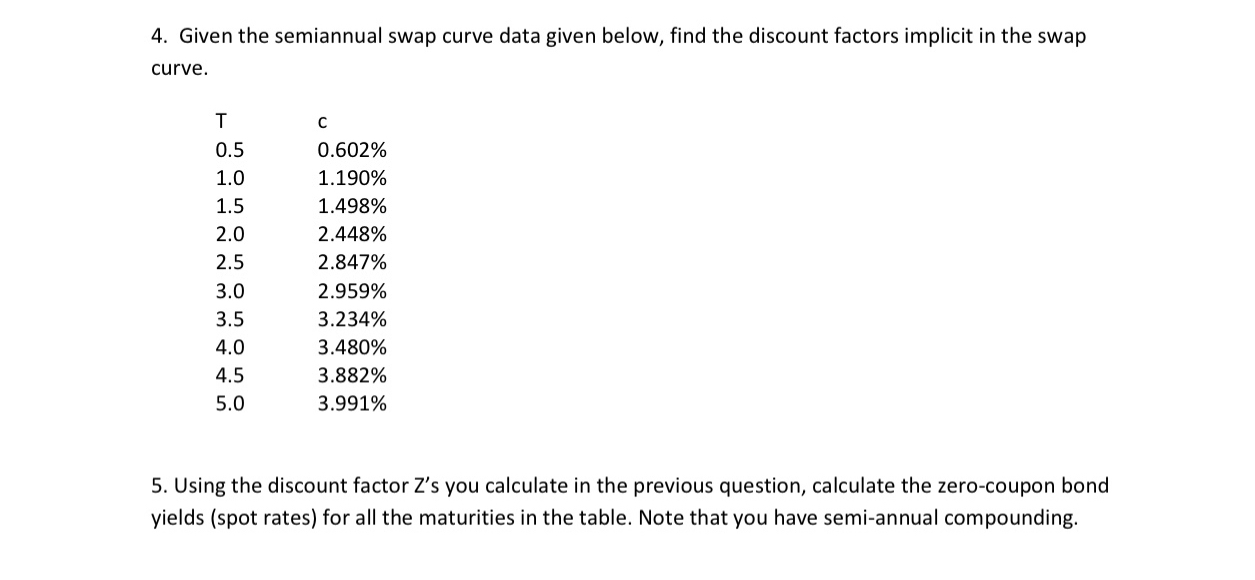 Solved Given the semiannual swap curve data given below, | Chegg.com