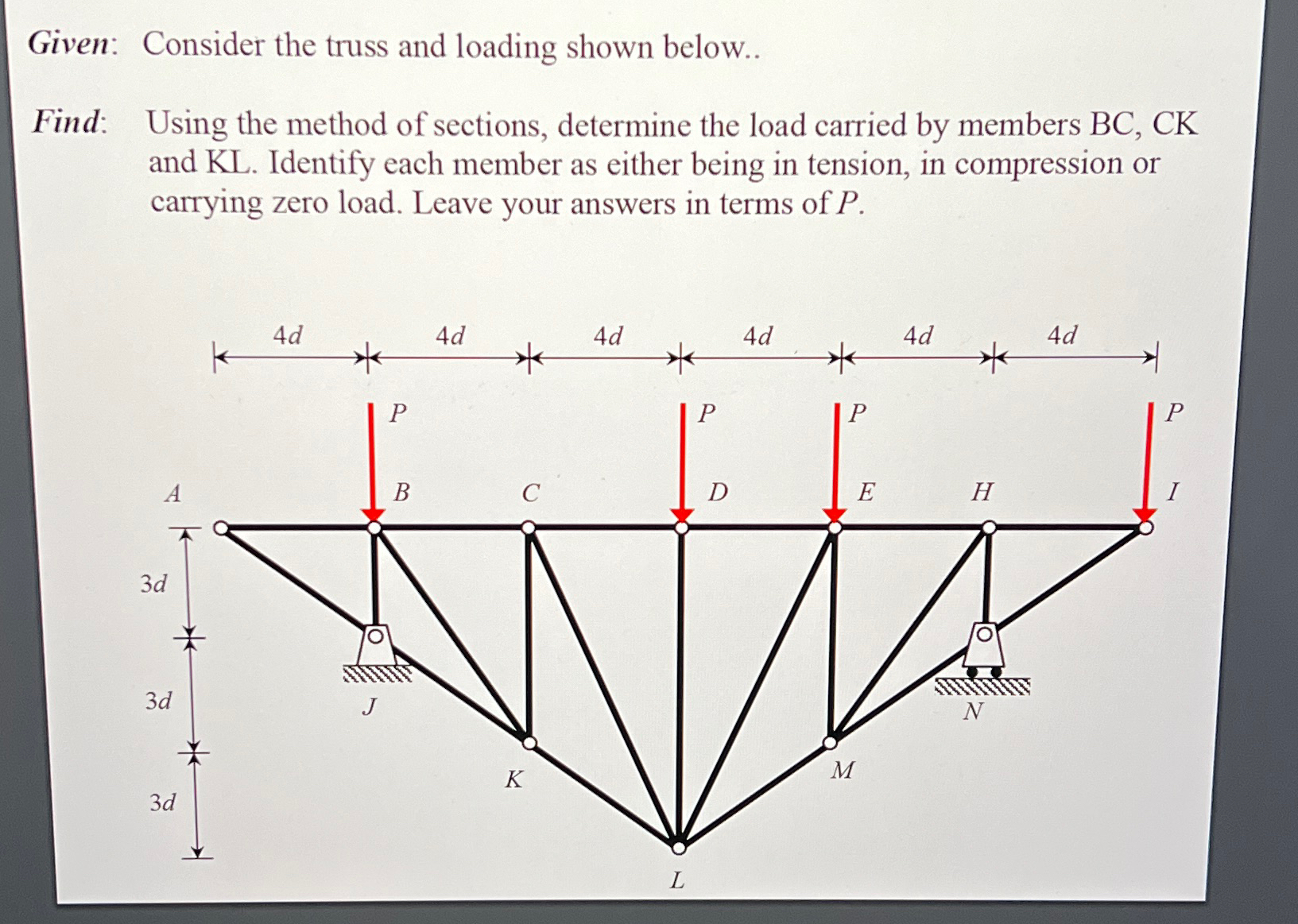 Given: Consider the truss and loading shown | Chegg.com