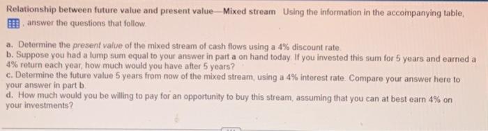 Relationship between future value and present value- | Chegg.com