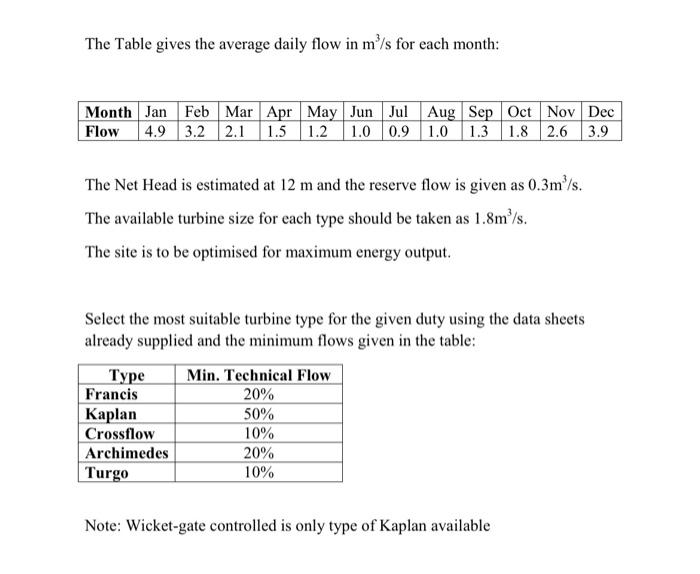Solved The Table gives the average daily flow in m3/s for | Chegg.com
