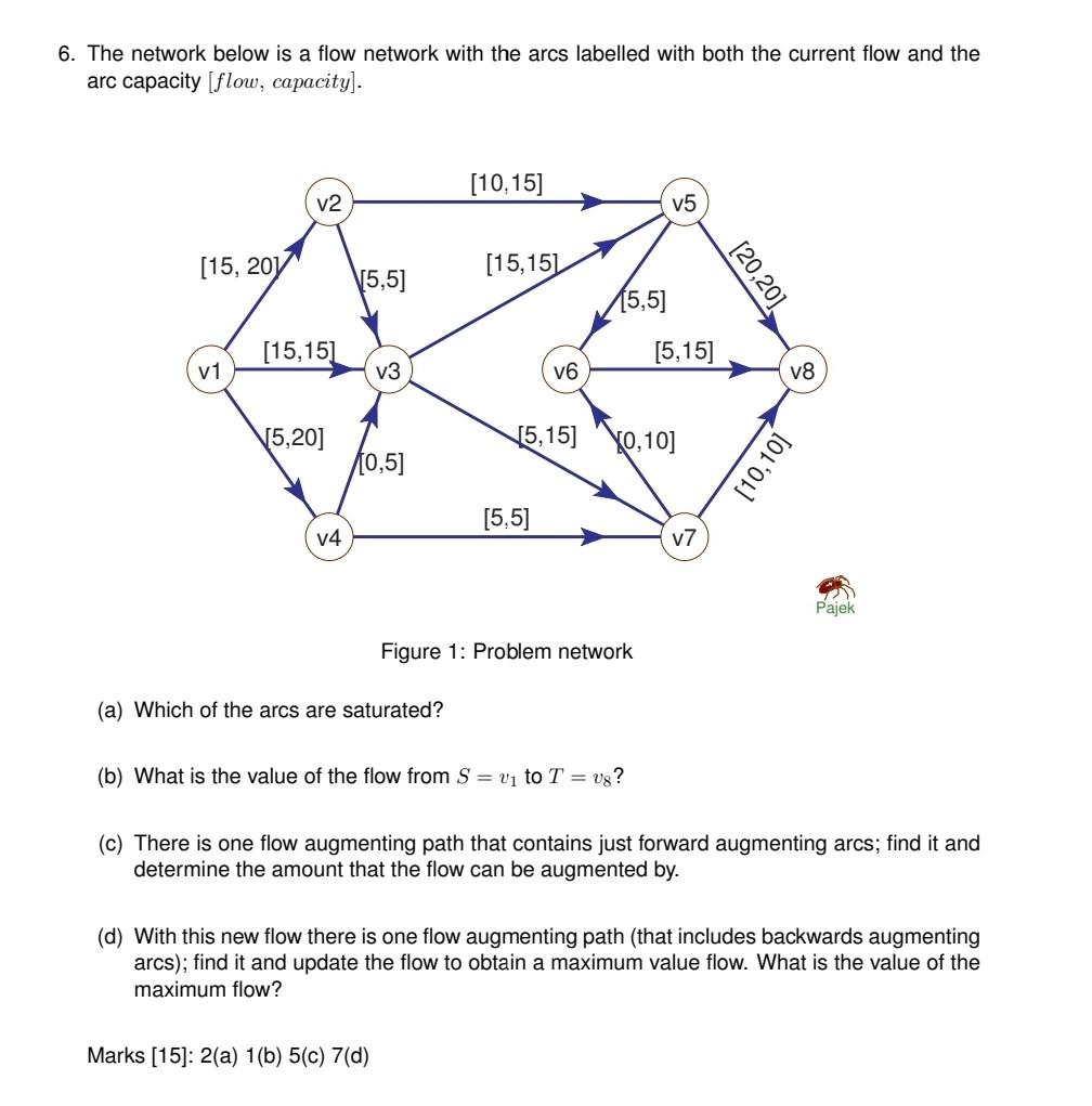 Solved 6. The network below is a flow network with the arcs | Chegg.com
