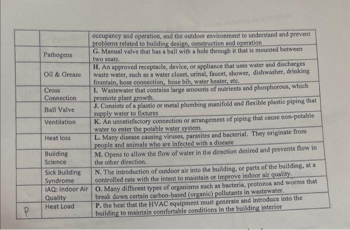Solved 5. Match the following: | Chegg.com
