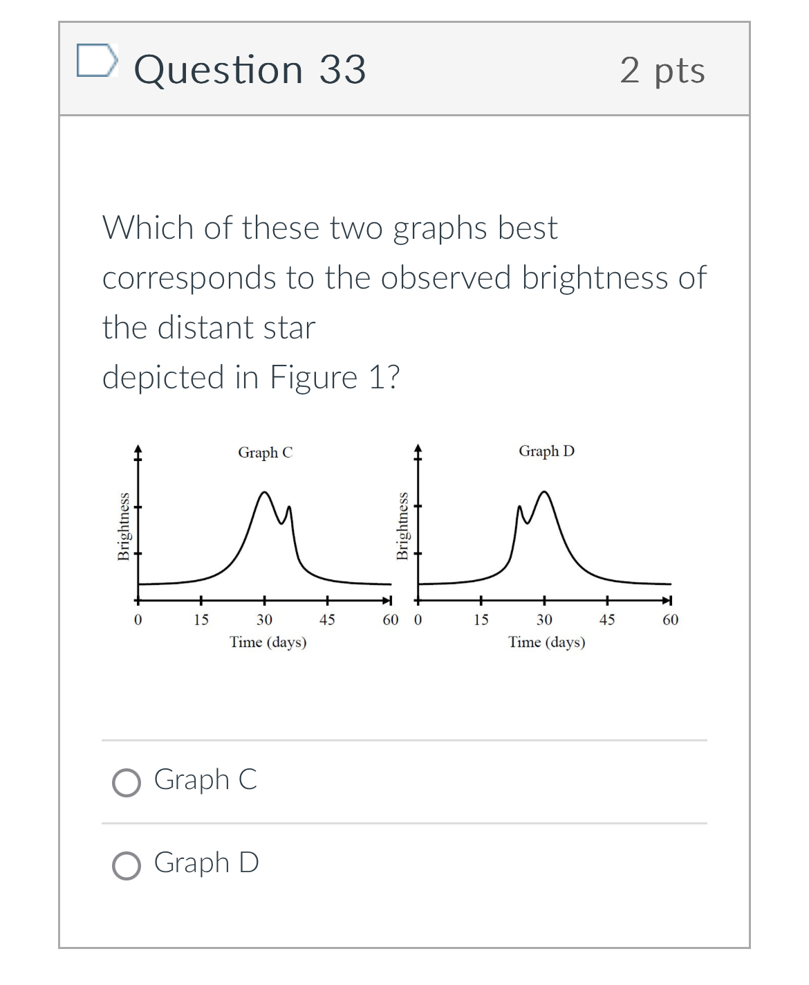 Solved Question 332 ﻿ptsWhich of these two graphs best | Chegg.com