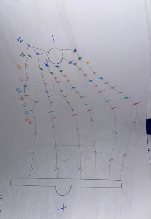 Solved 1. Qualitatively describe the field maps for each of | Chegg.com