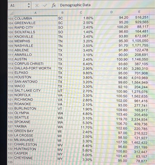 Solved 10. Using the data in the Excel file Demographics, | Chegg.com
