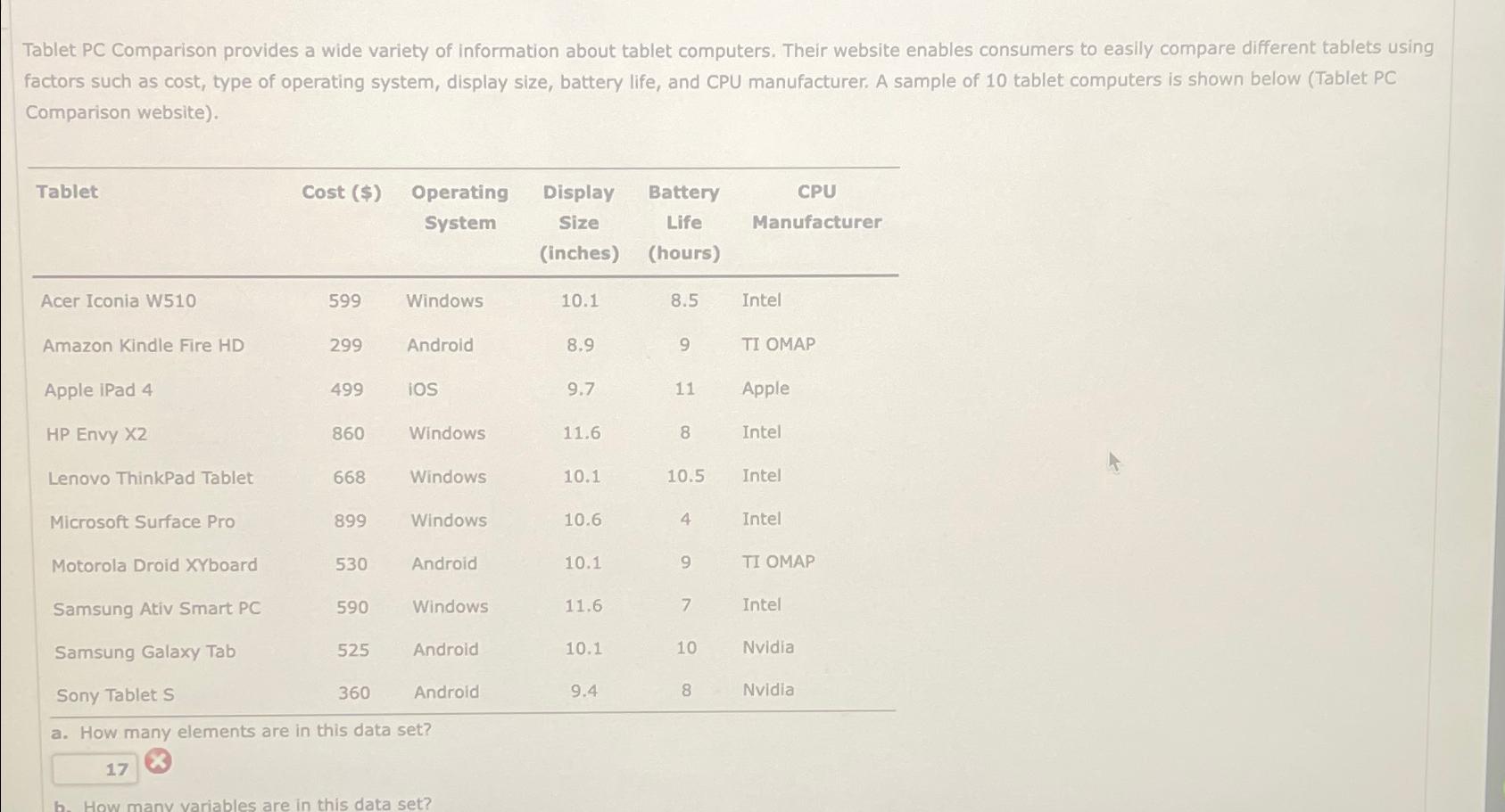 Solved Tablet PC Comparison provides a wide variety of | Chegg.com