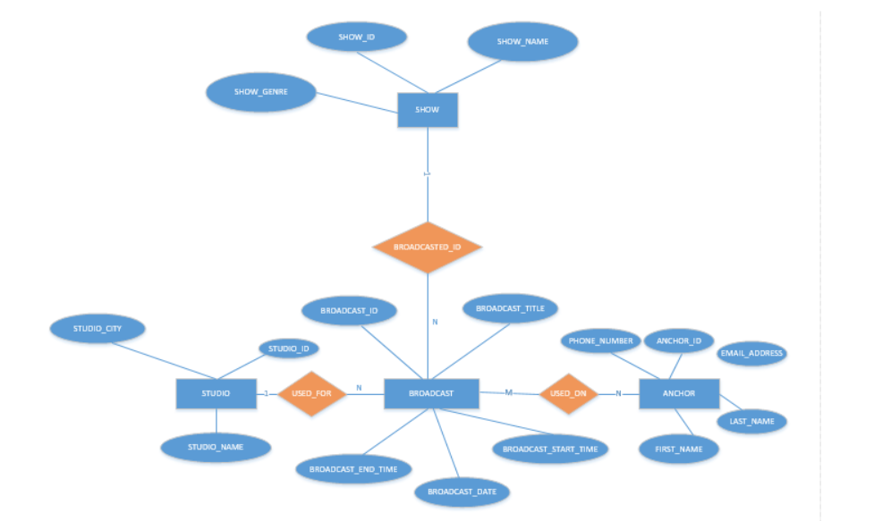 Solved Query #1a: Using the NATURAL JOIN condition, retrieve | Chegg.com