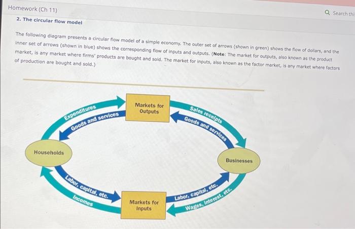 Solved Homework (Ch 11) 2. The circular flow model Q Search | Chegg.com