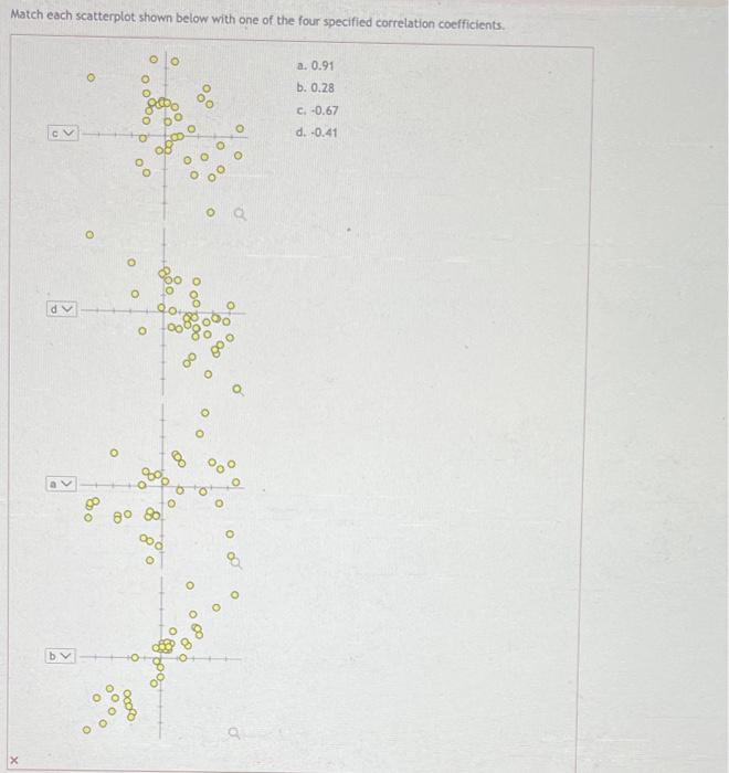 Solved Match each scatterplot shown below with one of the | Chegg.com
