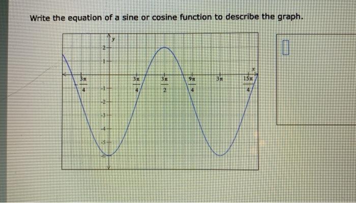 Solved Write the equation of a sine or cosine function to | Chegg.com