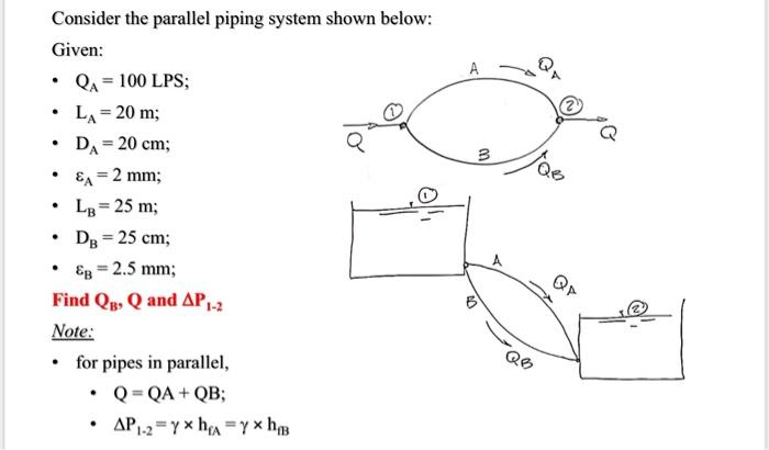 Solved Consider the parallel piping system shown below: | Chegg.com