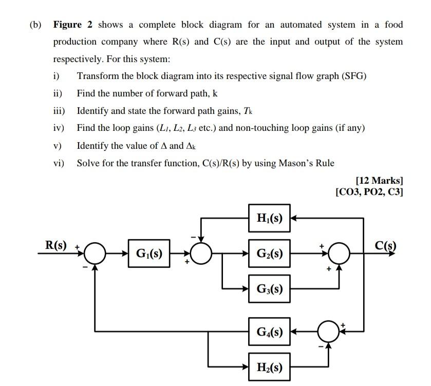 Solved (b) Figure 2 shows a complete block diagram for an | Chegg.com