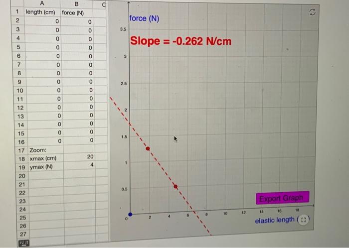 Solved answer quickly will like 1. draw a graph showing your | Chegg.com