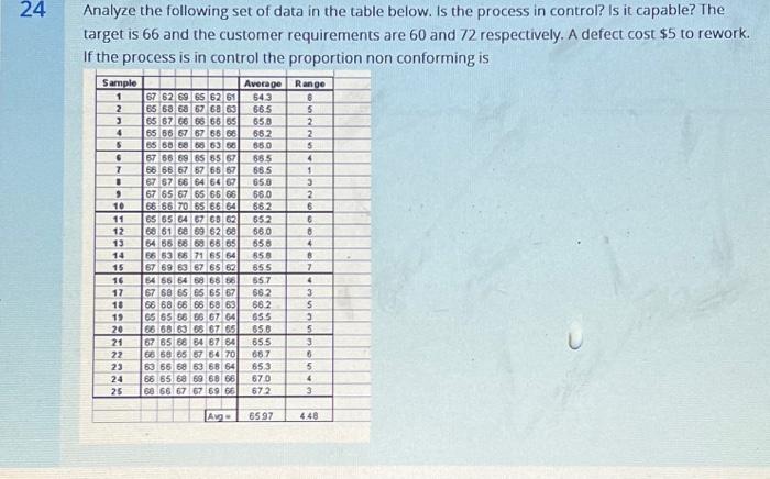 Solved 24 Analyze the following set of data in the table | Chegg.com