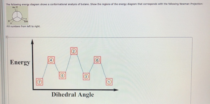 Solved The following energy diagram shows a conformational | Chegg.com