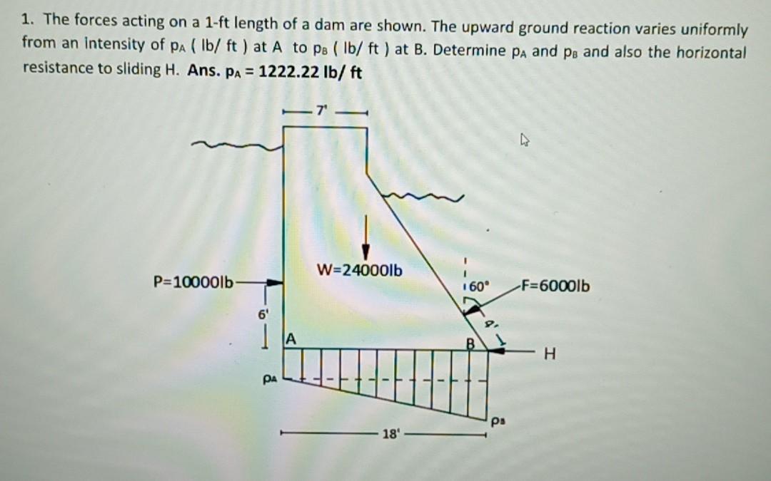 Solved 1. The forces acting on a 1-ft length of a dam are | Chegg.com