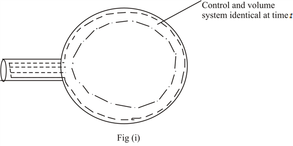 Solved: Chapter 4 Problem 18P Solution | Mechanics Of Fluids 4th Edition | Chegg.com
