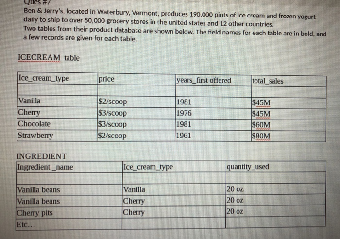 Solved a. Identify primary keys on these tables.Identify | Chegg.com