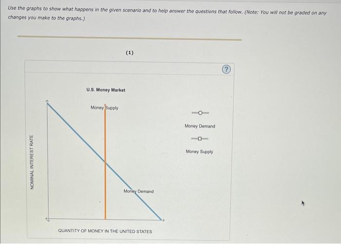 Solved The following graphs represent (1) The U.S. Money | Chegg.com