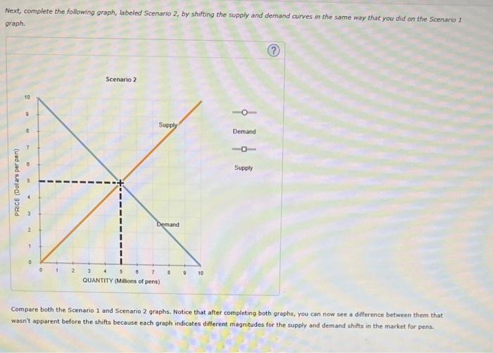 Solved 13. How shifts in demand and supply affect | Chegg.com