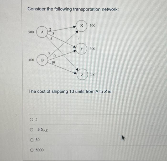 Solved Consider the following transportation network: х 300 | Chegg.com